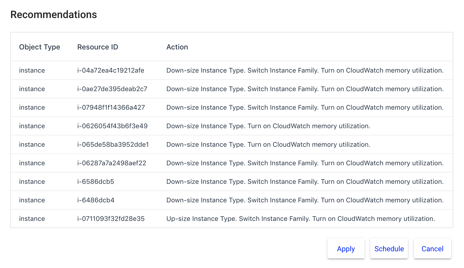 Cloud Optimizer – An AWS cost optimizer