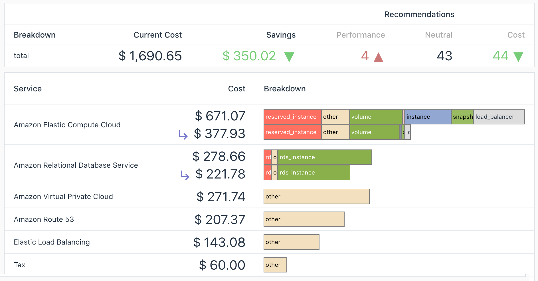 Cloud Optimizer – An AWS cost optimizer